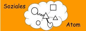 Wie man ein soziales Atom zeichnet - Tipps und Leitgedanken - Christian ...