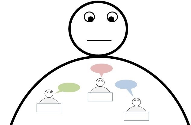 Arbeiten mit dem Inneren Team: Grundlagen und Vorgehensweise ...